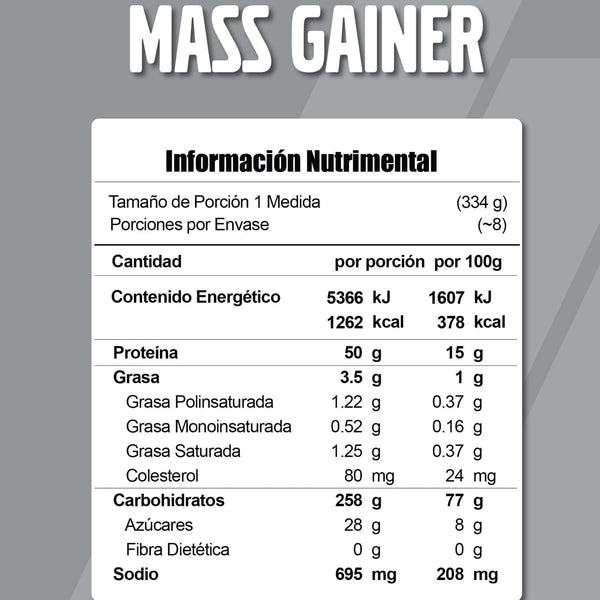 Ganador de Masa Meta Nutrition Mass Gainer