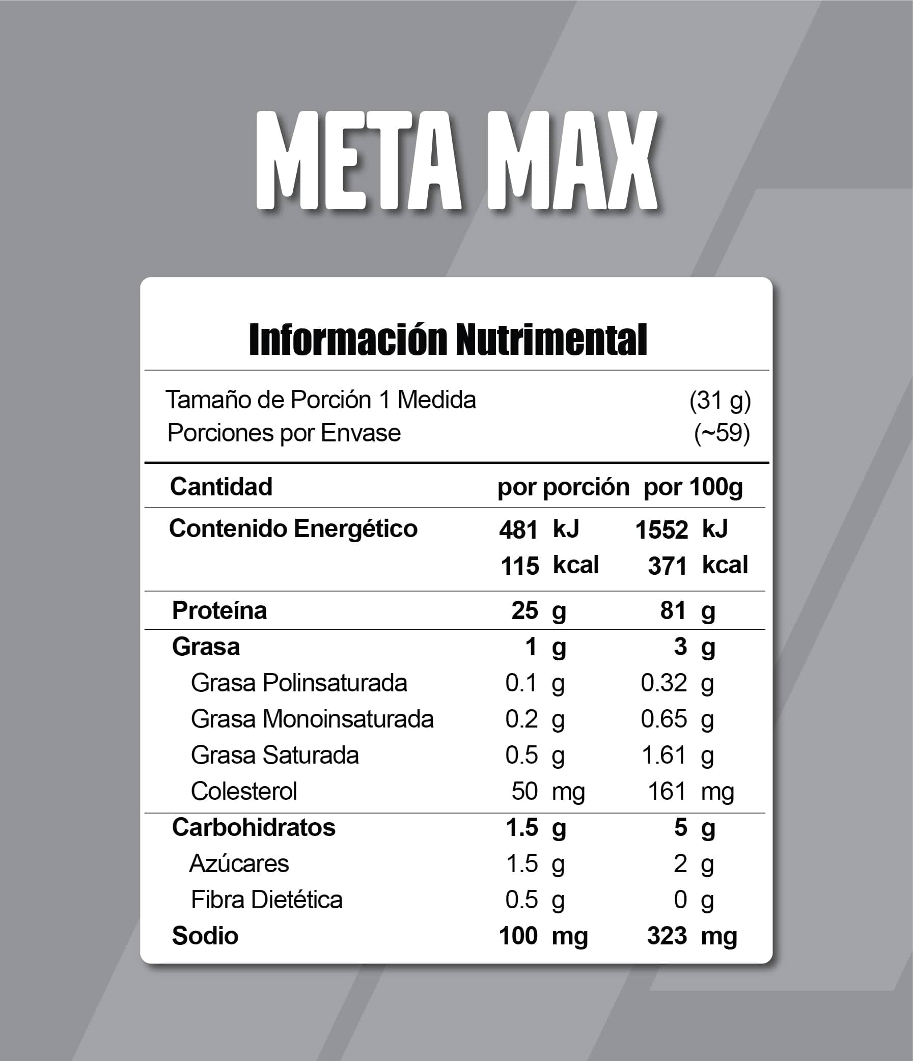 PACK DEFINICIÓN: Proteína Meta Max Isolate + Creatina + CLA + Carnitin